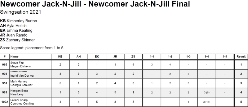 West Coast Swing Newcomer | Top Tips For Newcomers WCS